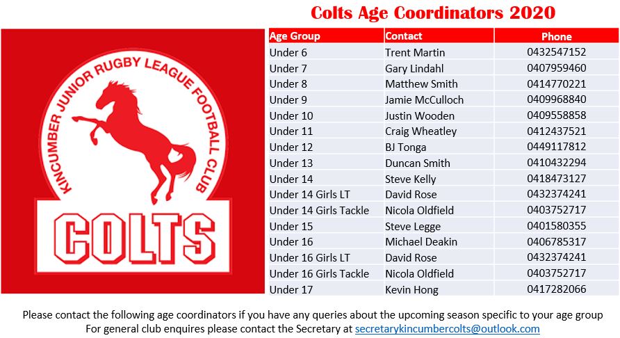 Colts Age Coordinators 2020 – Kincumber Colts Junior Rugby League