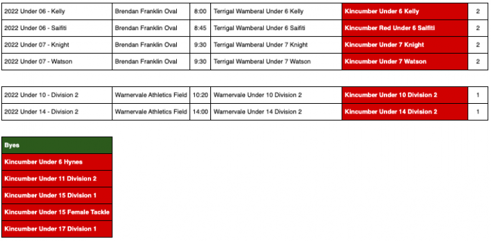 News – Kincumber Colts Junior Rugby League